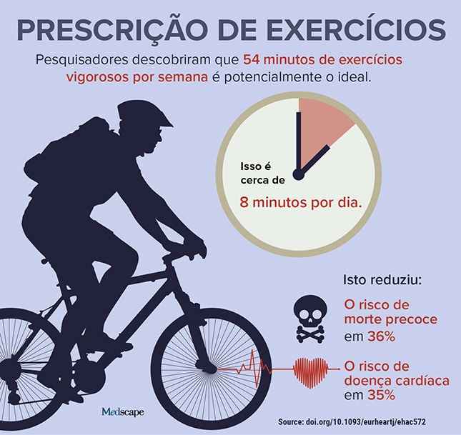 Tema mais buscado: Prescrição de exercícios
