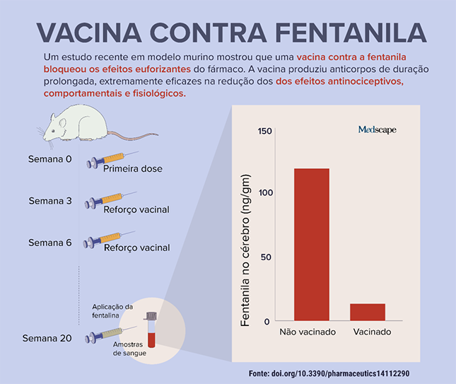Tema mais buscado da semana: vacina contra fentanila