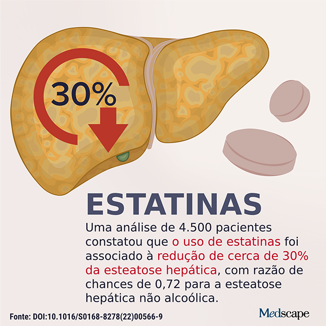 Temas mais buscados: Estatinas