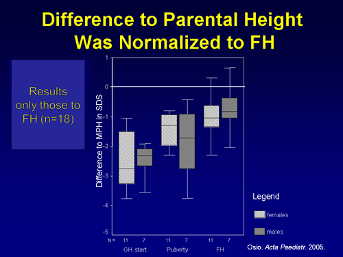 To Treat Or Not To Treat Short Stature In Noonan Syndrome Transcript