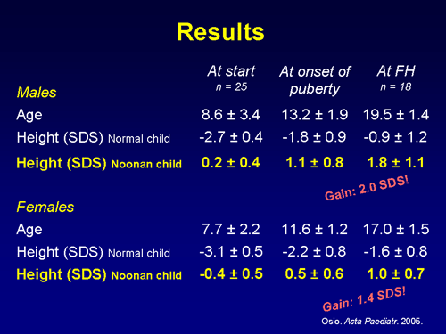 To Treat Or Not To Treat Short Stature In Noonan Syndrome Transcript