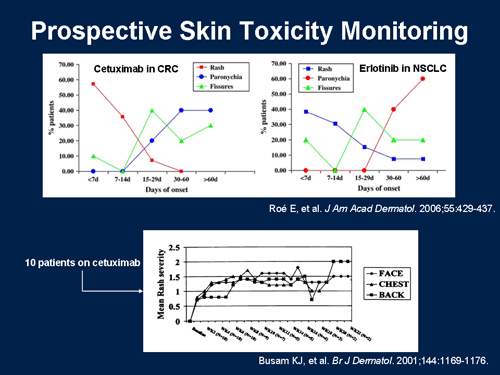Management of Dermatologic and Other Toxicities Associated With EGFR ...