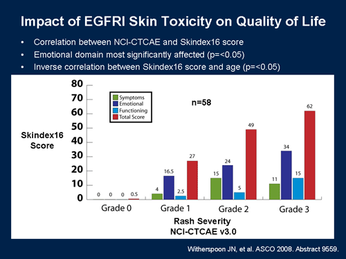 Management of Dermatologic and Other Toxicities Associated With EGFR ...