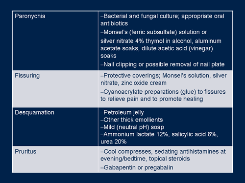 Management of Dermatologic and Other Toxicities Associated With EGFR ...