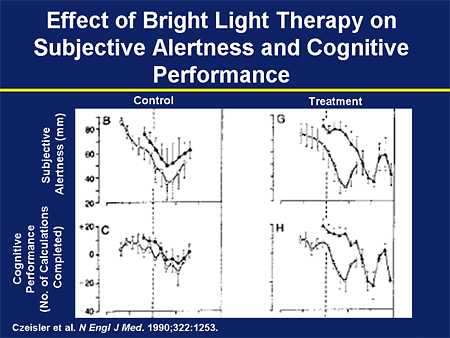 Sustaining Wakefulness in Excessive Sleepiness: Consequence Prevention