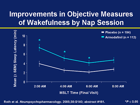 Sustaining Wakefulness in Excessive Sleepiness: Consequence Prevention