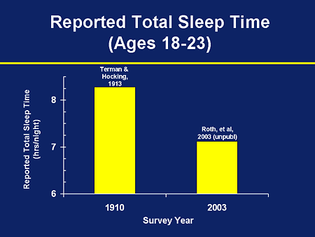 Sustaining Wakefulness in Excessive Sleepiness: Consequence Prevention