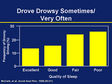Sustaining Wakefulness in Excessive Sleepiness: Consequence Prevention