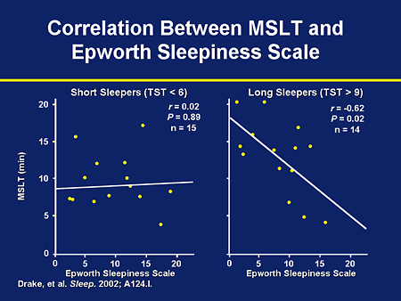Sustaining Wakefulness in Excessive Sleepiness: Consequence Prevention
