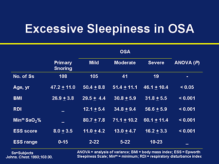 Sustaining Wakefulness in Excessive Sleepiness: Consequence Prevention