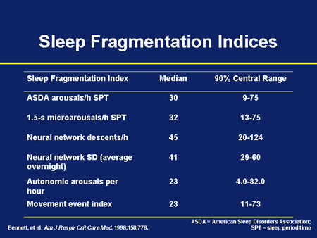Sustaining Wakefulness in Excessive Sleepiness: Consequence Prevention