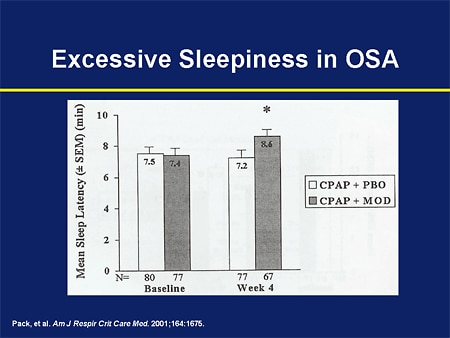 Sustaining Wakefulness in Excessive Sleepiness: Consequence Prevention