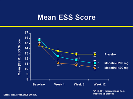 Sustaining Wakefulness in Excessive Sleepiness: Consequence Prevention