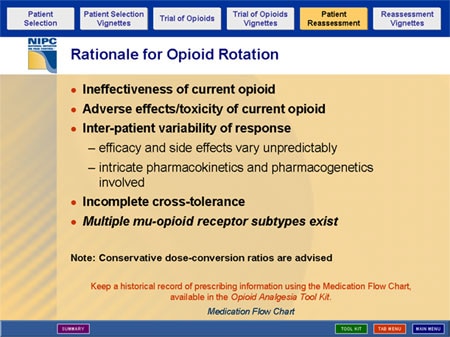 Advances in Opioid Analgesia: Maximizing Benefit While Minimizing Risk