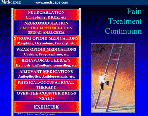 Pain Is the Fifth Vital Sign: The Role of Primary Care in Pain ...