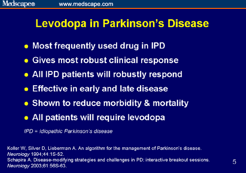 Management of Levodopa Therapy in Parkinson's Disease