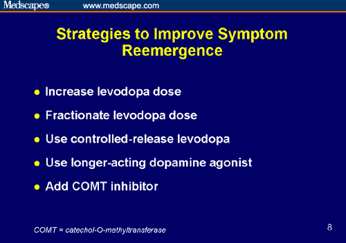 Management of Levodopa Therapy in Parkinson's Disease