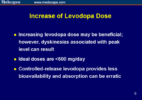 Management of Levodopa Therapy in Parkinson's Disease