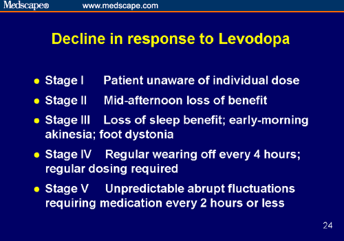 Management of Levodopa Therapy in Parkinson's Disease