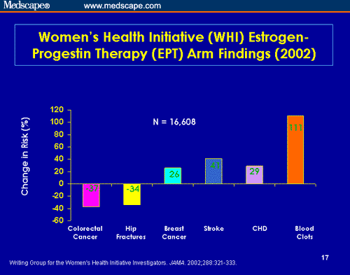 Individualizing Hormone Therapy for the Surgically Menopausal Woman