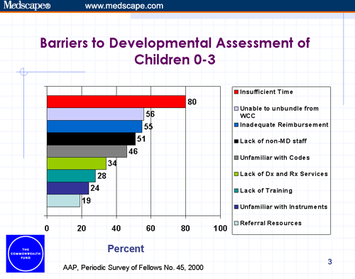 Child Development: The Science and Practice of Catching Problems Early ...