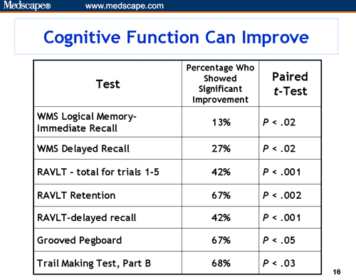 A "Reversible Dementia": Diagnosis and Management of Normal Pressure ...