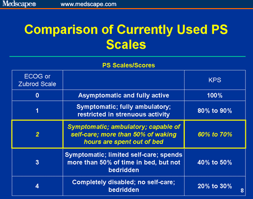 PS2 Patients With Advanced NSCLC: Challenges and Therapeutic Options ...