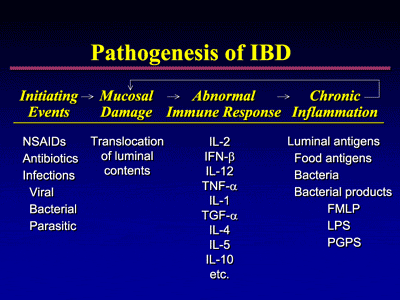 Transcending Therapeutic Conventions: Biological Treatment of Crohn's...
