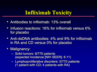 Transcending Therapeutic Conventions: Biological Treatment of Crohn's...