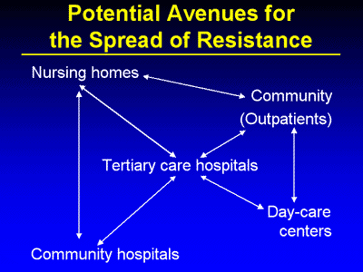 Global Antibiotic Resistance in the Hospital Setting: Trends, Impact,...