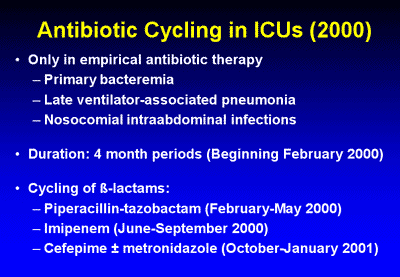 Global Antibiotic Resistance in the Hospital Setting: Trends, Impact,...
