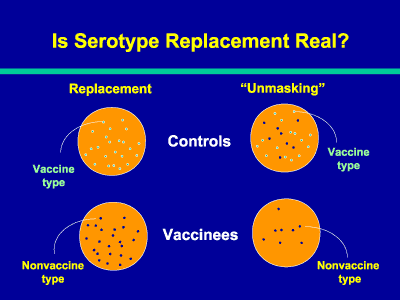 Impact of Conjugate Vaccines on Paediatric Disease