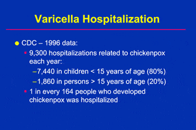 Varicella Immunization: Current Status and Practice