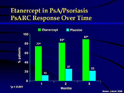 New Applications for TNF Inhibition