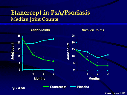 New Applications for TNF Inhibition