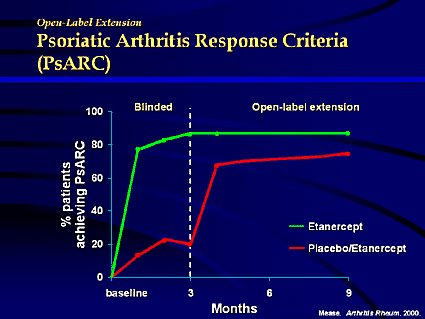 New Applications for TNF Inhibition