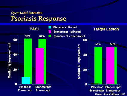New Applications for TNF Inhibition