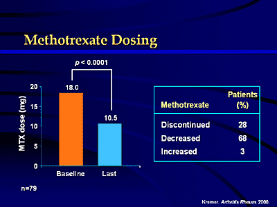 New Applications for TNF Inhibition