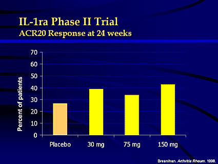 New Standards of Care for Rheumatoid Arthritis