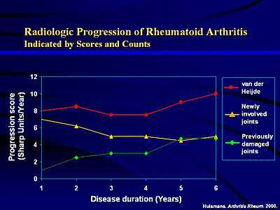 New Standards of Care for Rheumatoid Arthritis