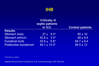 A New Option in IV Antisecretory Therapy: Implications for Surgical...
