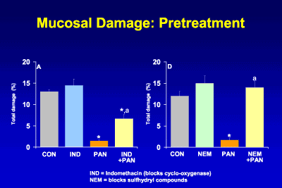 A New Option in IV Antisecretory Therapy: Implications for Surgical...