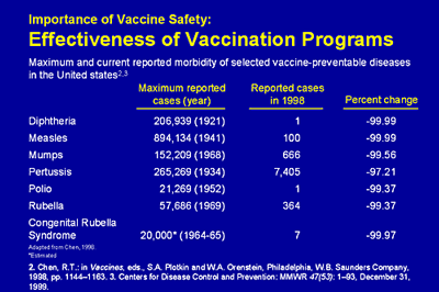Vaccine Safety: What Does Experience Tell Us? Part 1