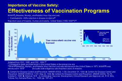 Vaccine Safety: What Does Experience Tell Us? Part 1