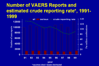 Vaccine Safety: What Does Experience Tell Us? Part 1