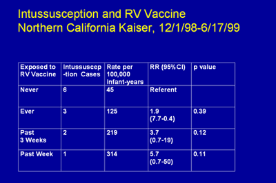 Vaccine Safety: What Does Experience Tell Us? Part 1