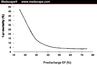 Blocking Angiotensin II: The Goal for All CVD Treatment Strategies