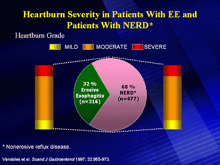 New Horizons in Acid Suppression of GERD: Evaluation of the Evidence