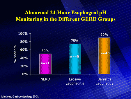 New Horizons in Acid Suppression of GERD: Evaluation of the Evidence