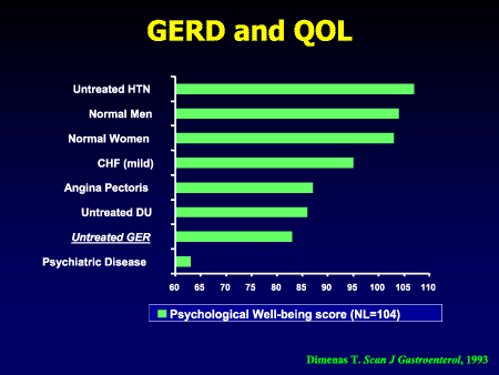 Not All Heartburn Patients Are Equal: Strategies for Coping With...